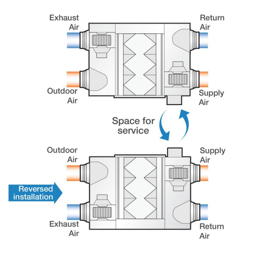 ERV Plus – Top Service